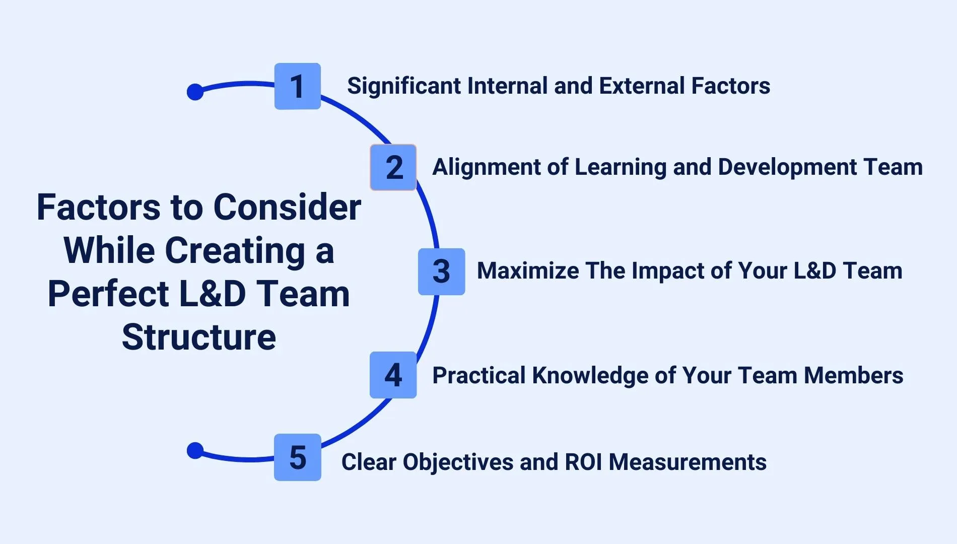 Building an Effective Learning and Development Team Structure👥